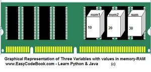 Python Variables - EasyCodeBook.com