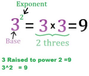 C Program Power By Recursion - EasyCodeBook.com