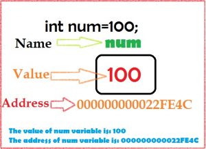 Understanding C Pointers - EasyCodeBook.com